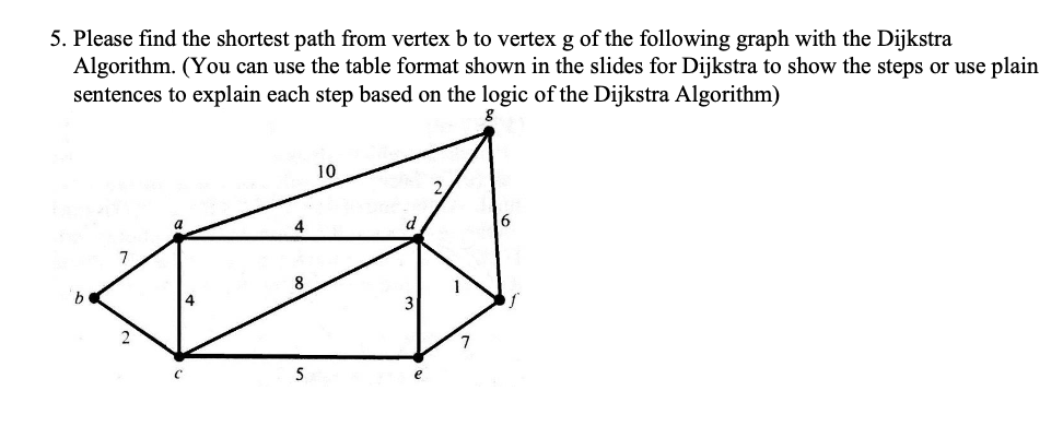 Solved Please find the shortest path from vertex b to | Chegg.com Solved Please find the shortest path from vertex b to | Chegg.com