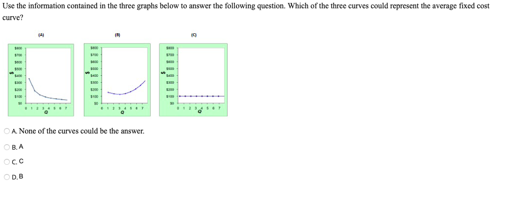 Solved Use the information contained in the three graphs | Chegg.com