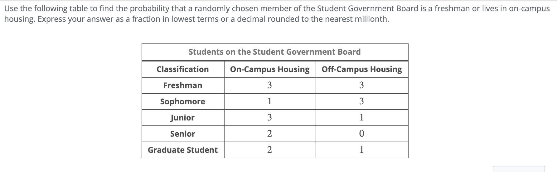 Solved Use the following table to find the probability that | Chegg.com