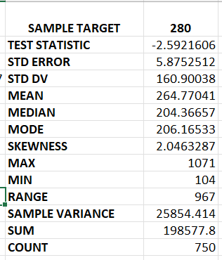 Solved Use the normal curve graph as a reference to describe | Chegg.com