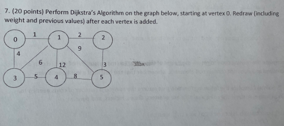 Solved 7. (20 points) Perform Dijkstra's Algorithm on the | Chegg.com