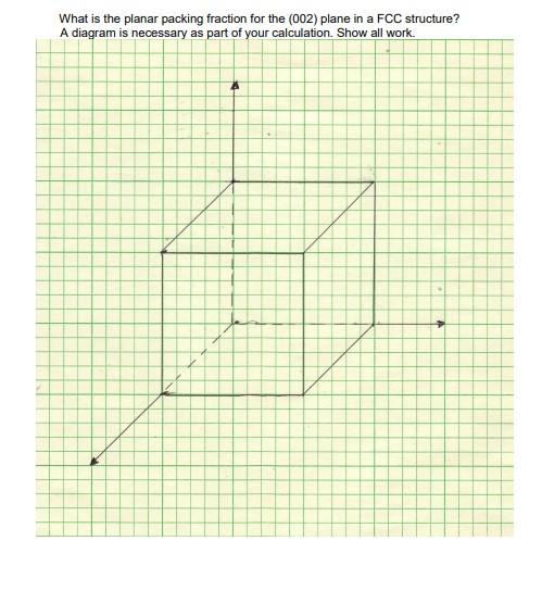 Solved What is the linear packing fraction in the [1 1 11 | Chegg.com