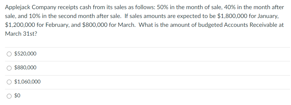 Solved The budgeting approach that helps minimize "budget | Chegg.com