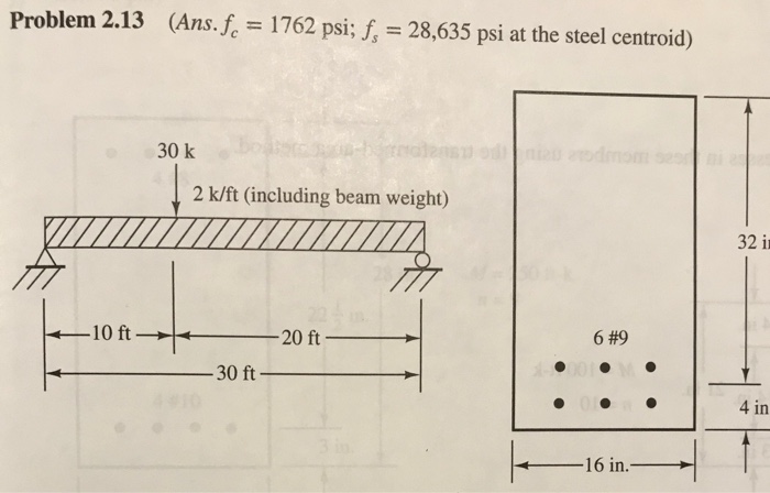 Transformed-Area Method For Problems 2.8 to 2.14, | Chegg.com