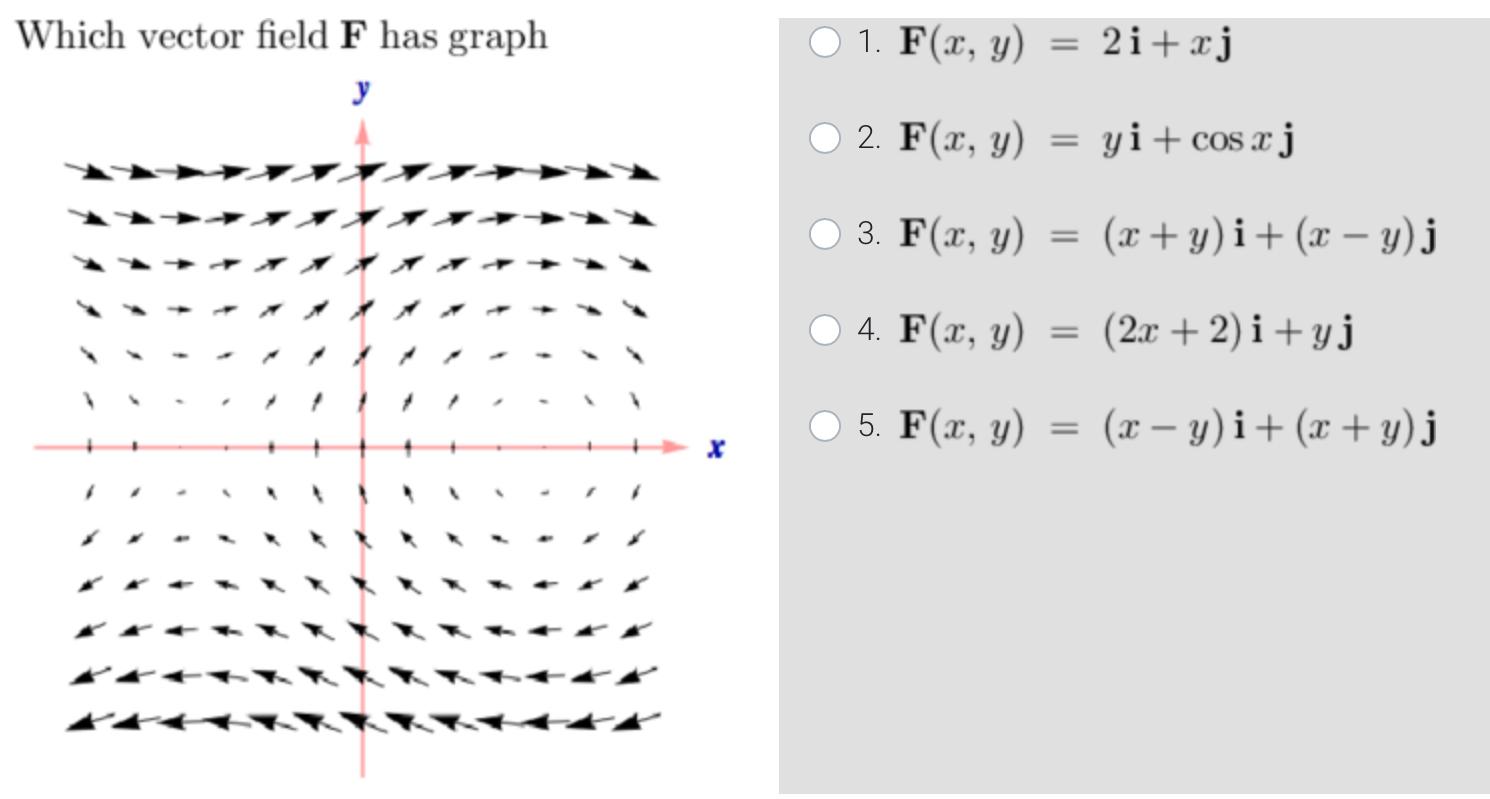 Solved Which vector field F has graph 1. F(x,y)=2i+xj 2. | Chegg.com