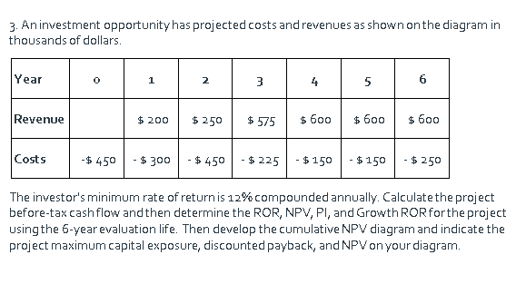 Solved 3. An investment opportunity has projected costs and | Chegg.com