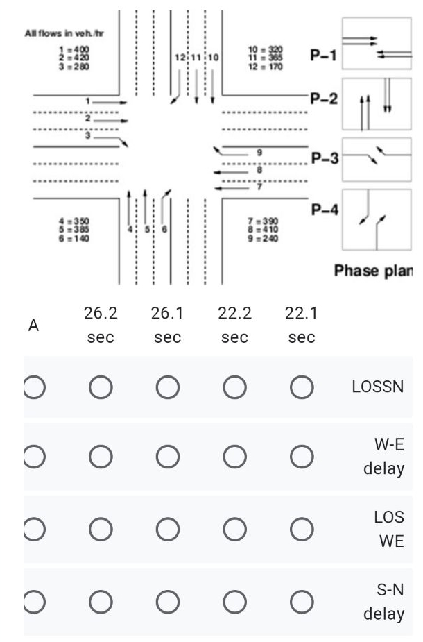 Solved Traffic flow and phase plan for a four- arm | Chegg.com