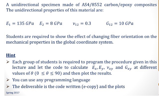 A unidirectional specimen made of AS4/8552 | Chegg.com