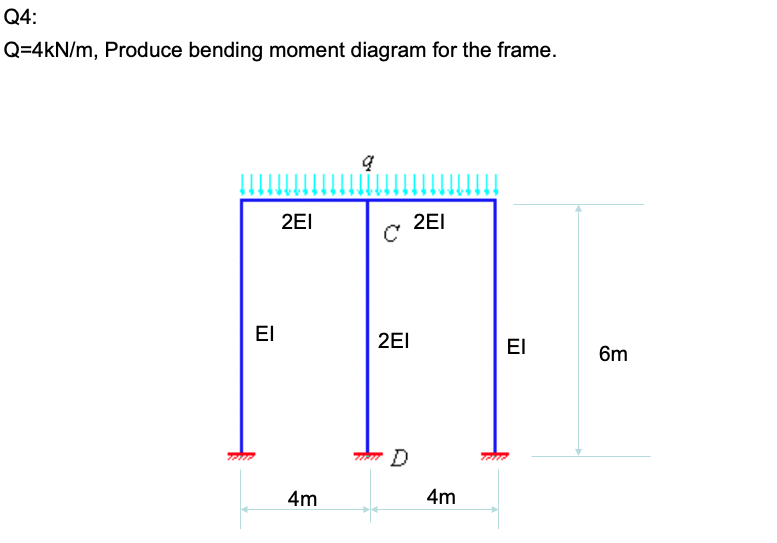 Solved Q4: Q=4kN/m, Produce bending moment diagram for the | Chegg.com