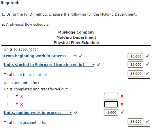 Solved FIFO Method, Two-Department Analysis Muskoge Company | Chegg.com
