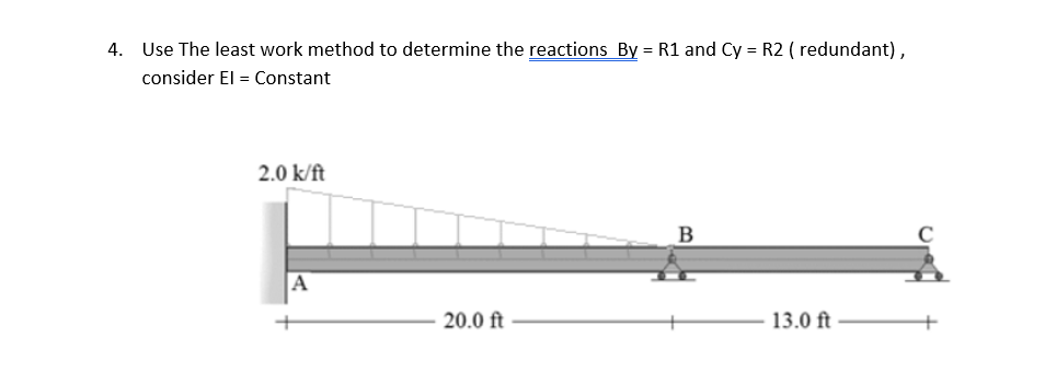 Solved = = 1 4. Use The least work method to determine the | Chegg.com