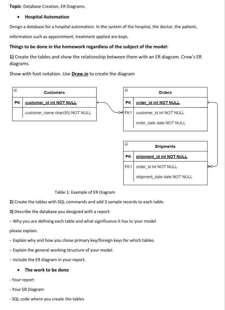 [Solved]: Topic: Database Creation, ER Diagrams. - Hospita