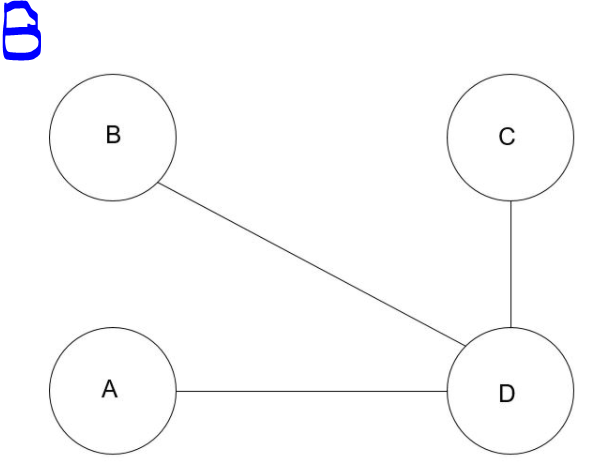 Solved Which graph is equivalent to the graph below? B с D A | Chegg.com