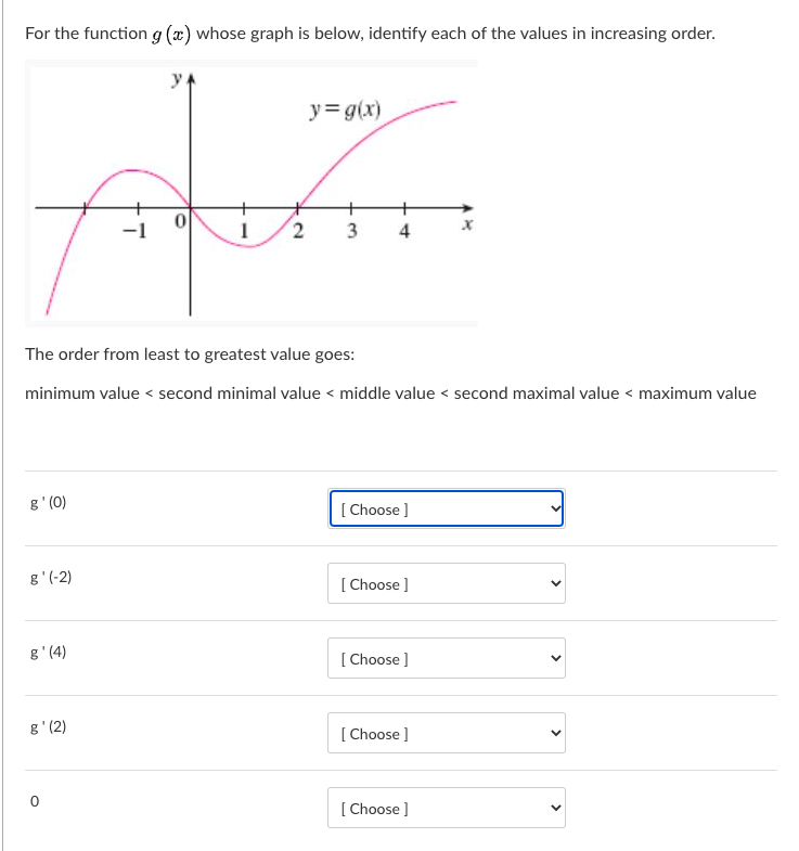 Solved For the function g (r) whose graph is below, identify | Chegg.com