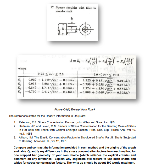Solved 4. Figure Q4(i) is a Stress Concentration Factor | Chegg.com