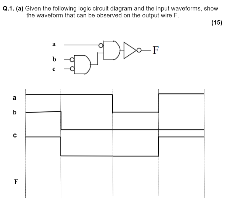 Solved Q.1. (a) Given the following logic circuit diagram | Chegg.com