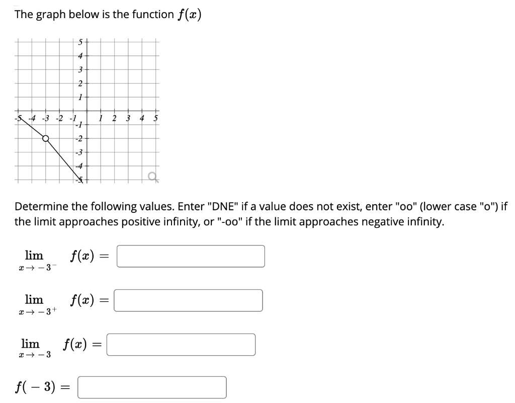 Solved The graph below is the function f(x) 5 4 3 2 -5 -4 -3 | Chegg.com