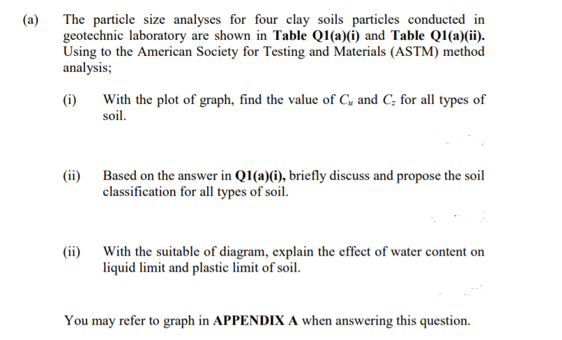 Solved (a) The particle size analyses for four clay soils | Chegg.com