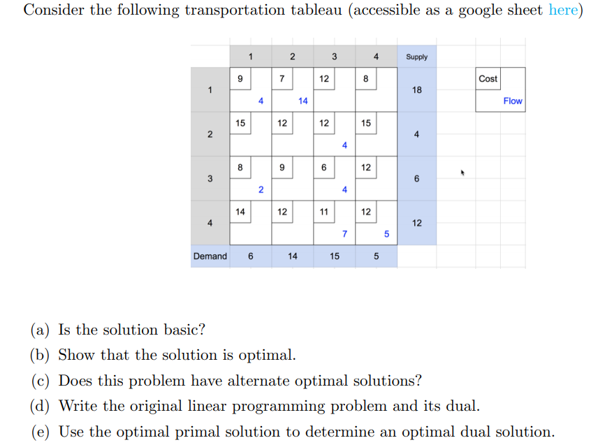 Solved Consider the following transportation tableau | Chegg.com