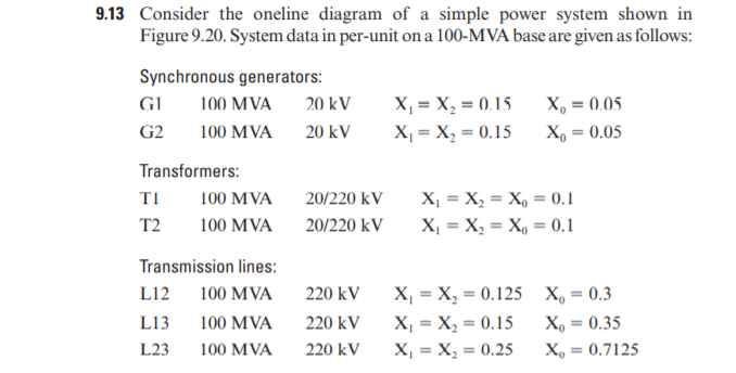 Solved 9.13 Consider the oneline diagram of a simple power | Chegg.com
