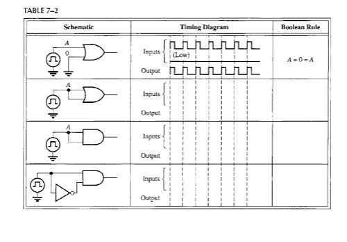 Solved Experiment 7 Boolean Laws and DeMorgan's Theorems to | Chegg.com