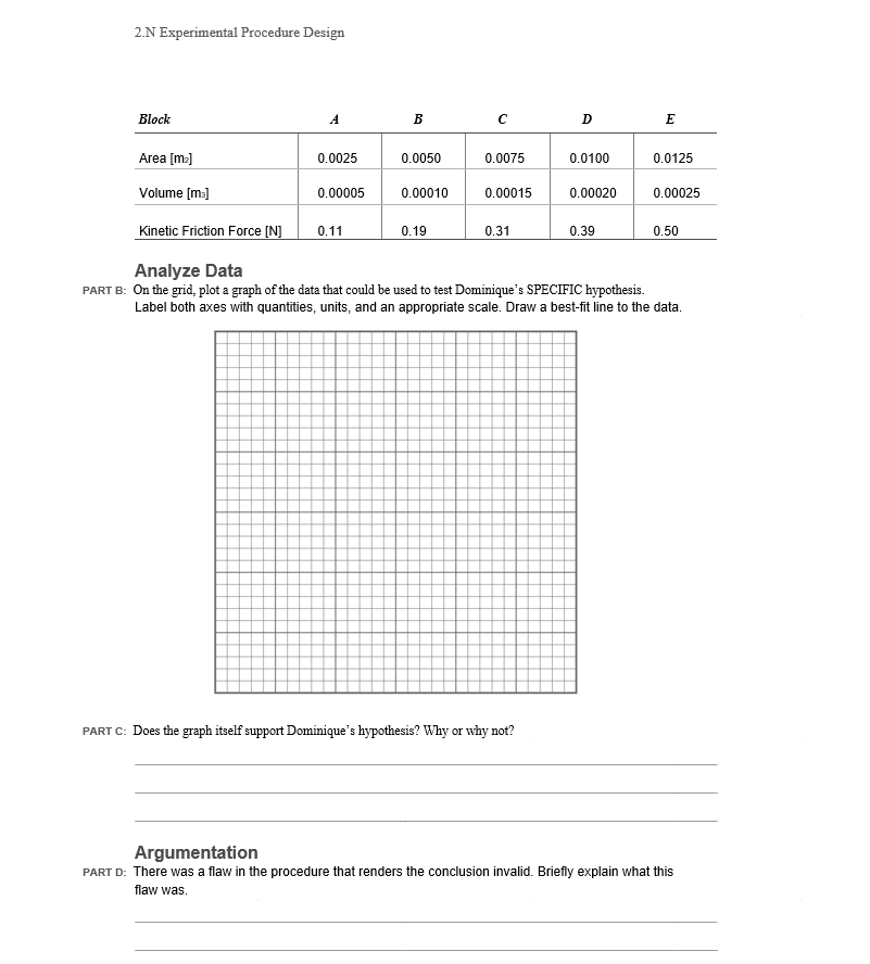 UNIT 2 Dynamics 2.1 Experimental Procedure Design | Chegg.com