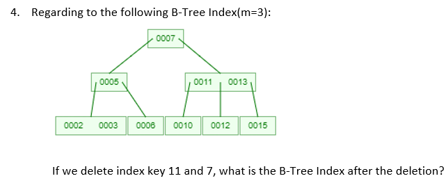 Solved 4. Regarding to the following B-Tree Index(m=3): 0007 | Chegg.com