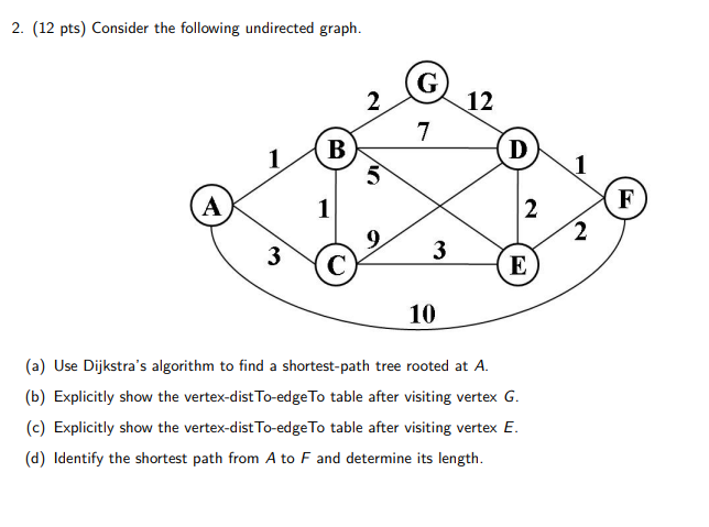 2. (12 pts) Consider the following undirected graph. | Chegg.com