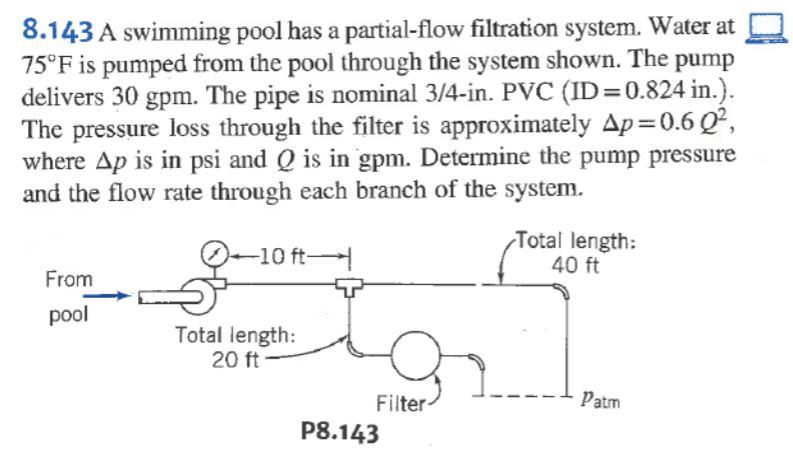 Solved 8.143 A swimming pool has a partial-flow filtration | Chegg.com