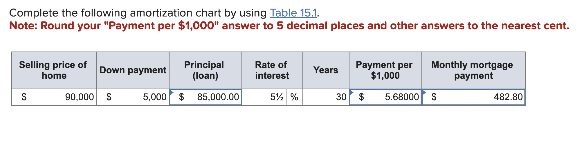 Solved Complete the following table: (Use Table 15.1.) Note: | Chegg.com