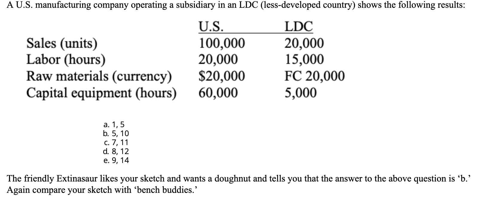 Solved A U.S. manufacturing company operating a subsidiary | Chegg.com