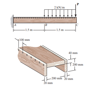 Solved The nails are on both sides of the cantilever beam | Chegg.com