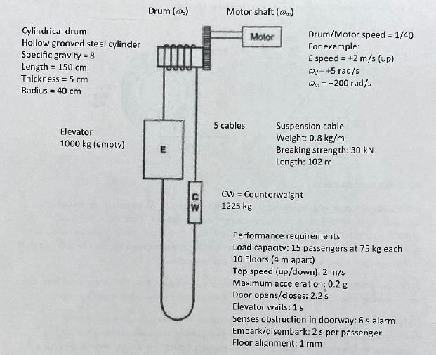 Solved Derive and demonstrate clearly all the equations that | Chegg.com