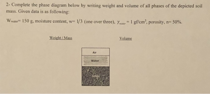 Solved 2- Complete the phase diagram below by writing weight | Chegg.com