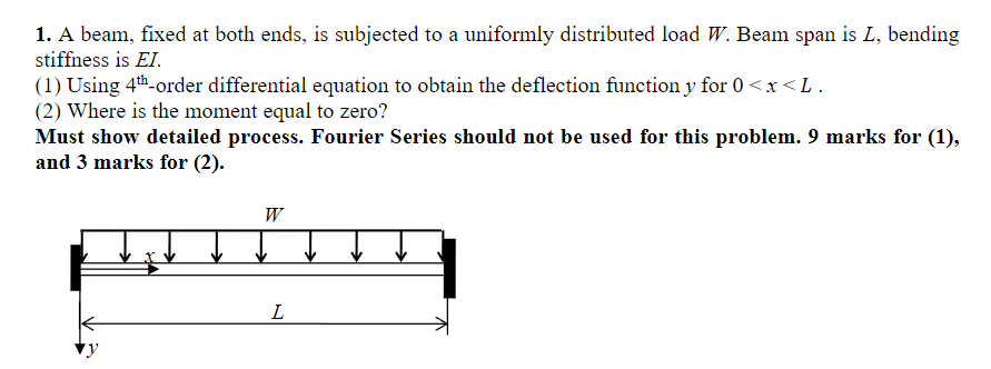 Solved 1. A beam, fixed at both ends, is subjected to a | Chegg.com