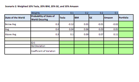 Solved Instructions: Either by hand or using Excel calculate | Chegg.com