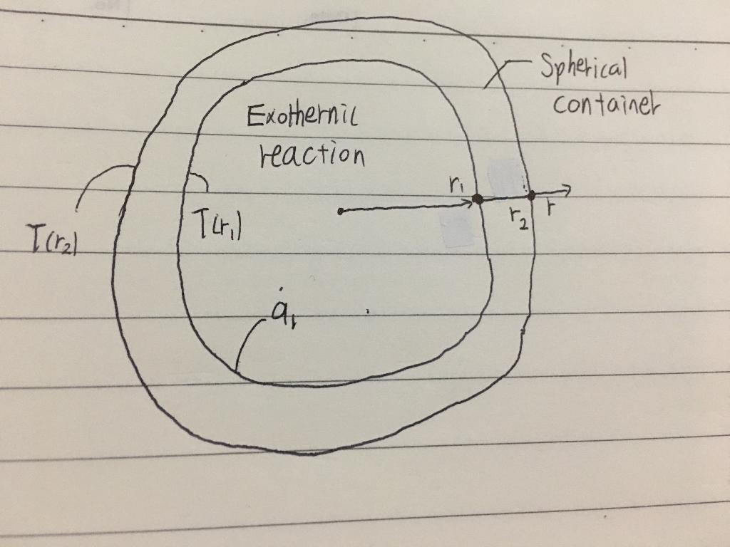 Solved During the exothermic reaction, a constant heat flux | Chegg.com