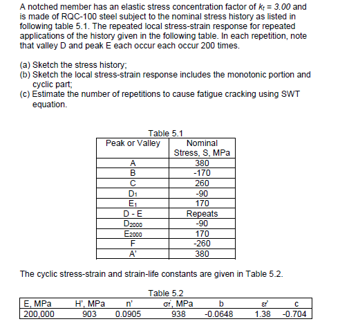 A notched member has an elastic stress concentration | Chegg.com