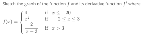 Solved Sketch the graph of the function f and its derivative | Chegg.com