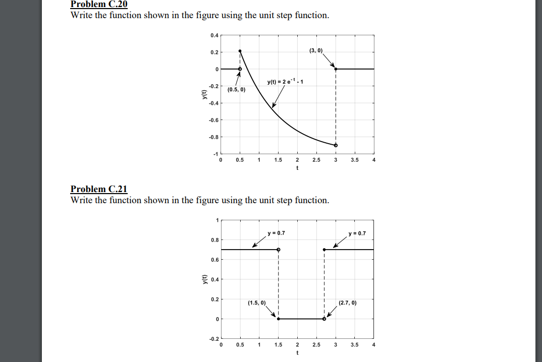 Solved Problem C.20 Write the function shown in the figure | Chegg.com