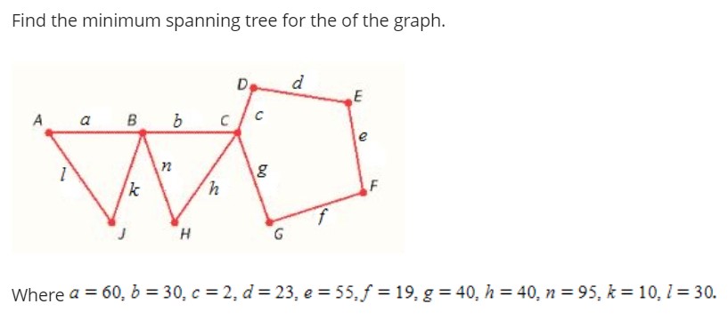Solved Find the minimum spanning tree for the of the | Chegg.com