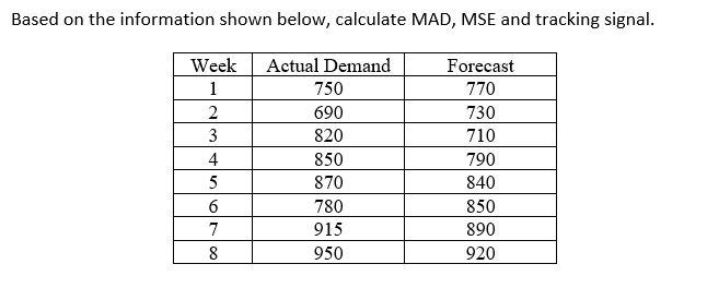 Solved Based on the information shown below, calculate MAD, | Chegg.com