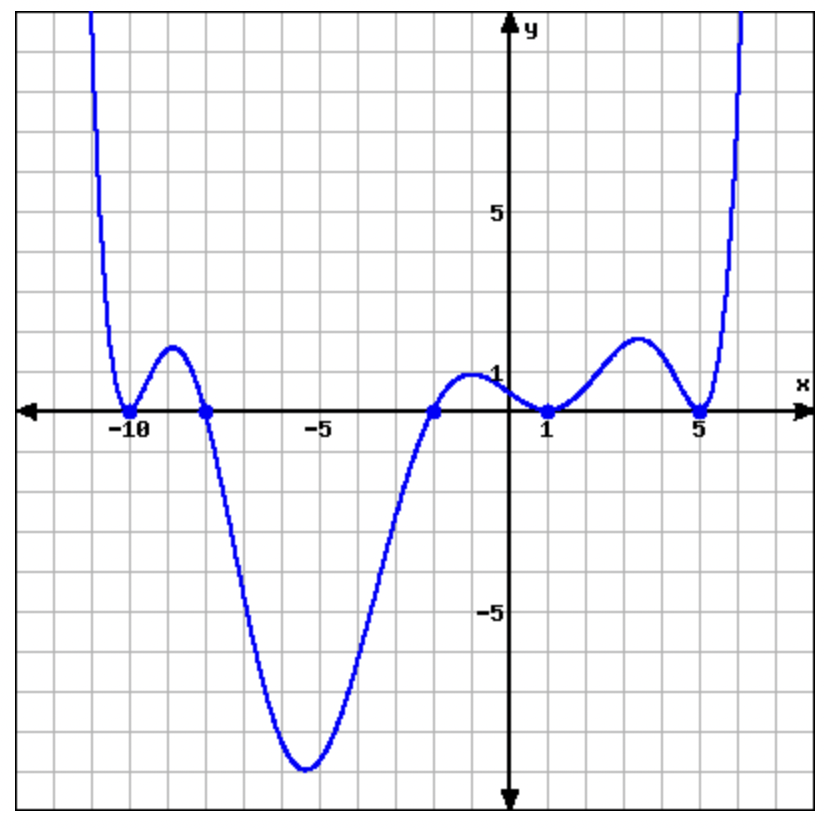 Solved Find the following information pertaining to the | Chegg.com