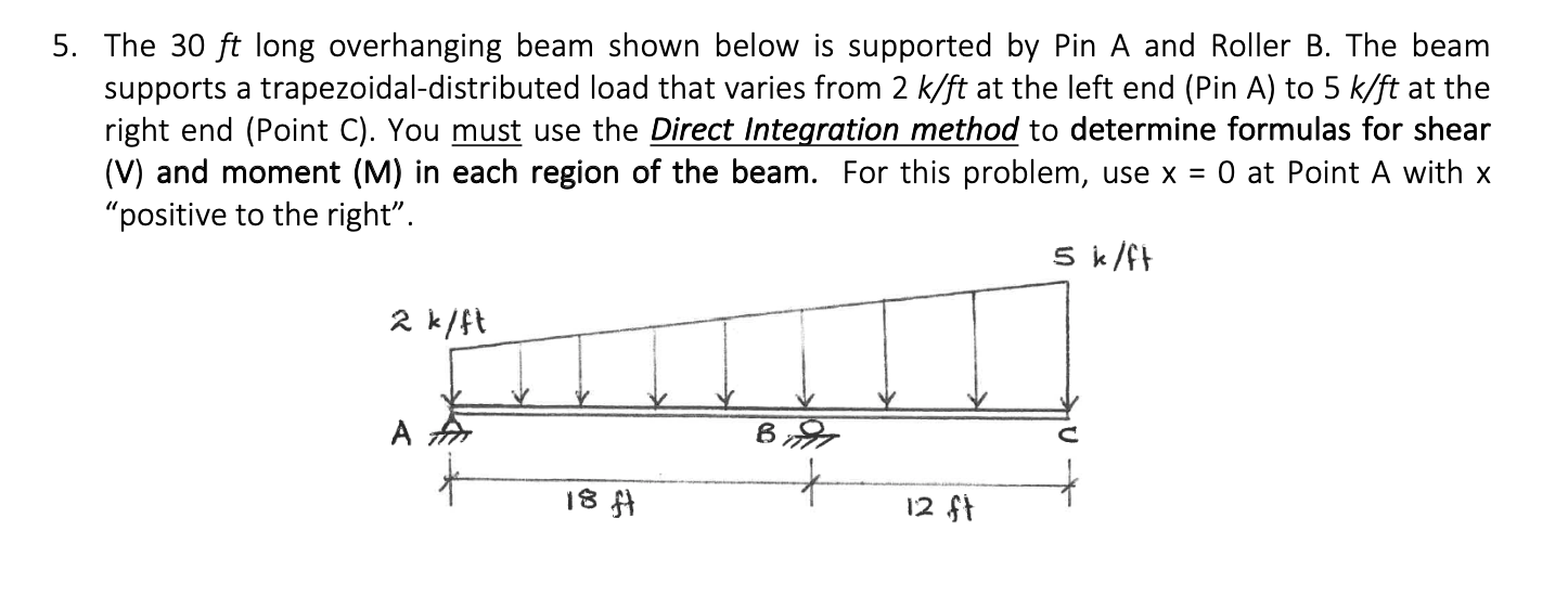 Solved 5. The 30ft long overhanging beam shown below is | Chegg.com