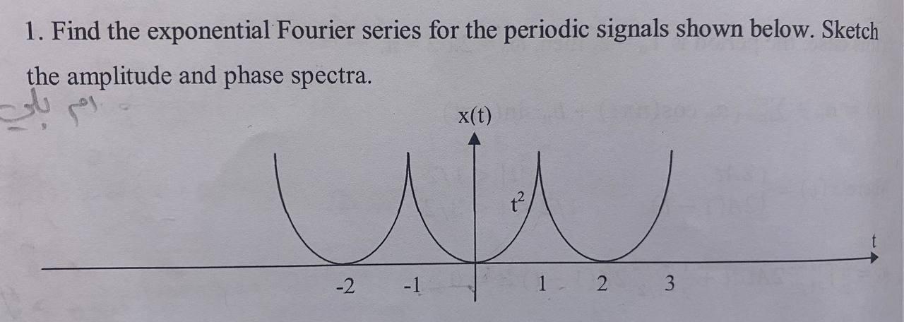 Solved 1. Find the exponential Fourier series for the | Chegg.com