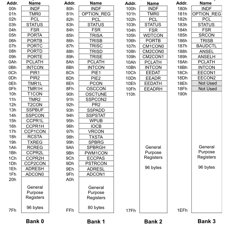 Solved Using the bank and operation directory sheets of the | Chegg.com
