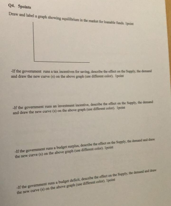 Solved Q4. 5points Draw and label a graph showing | Chegg.com