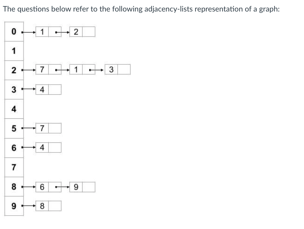 Solved If an undirected graph has 12 nodes, what is the | Chegg.com
