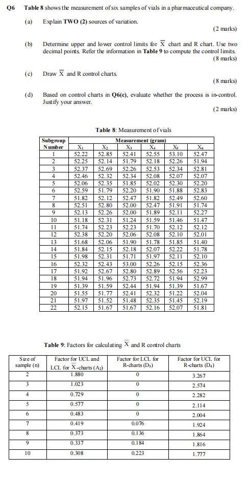 Q6 Table 8 shows the measurement of six samples of | Chegg.com
