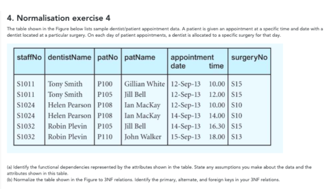 Solved 4. Normalisation exercise 4 The table shown in the | Chegg.com